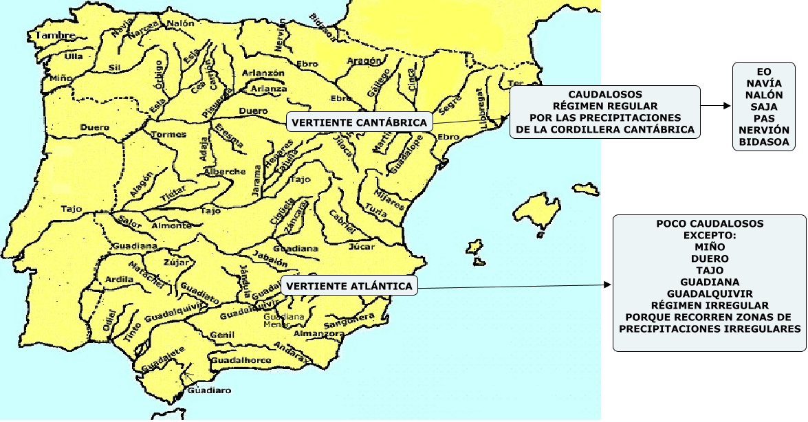 RÍOS CANTÁBRICOS ATLÁNTICOS ESPAÑA